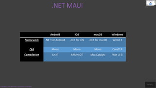 Introduction to .NET MAUI | PPTX