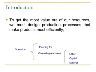 Introductionto Materials Management | PPT