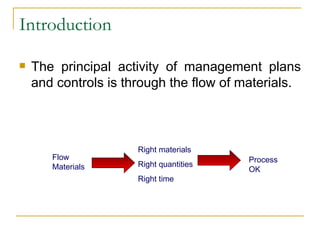 Introductionto Materials Management | PPT