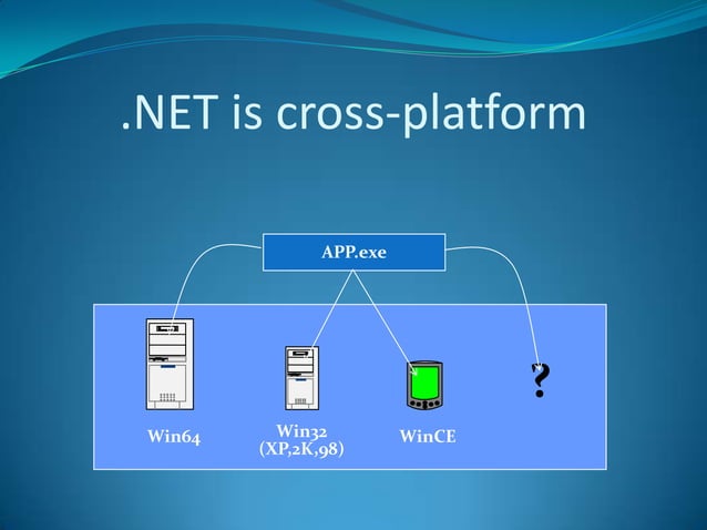 Introduction to .net framework | PPSX | Programming Languages | Computing