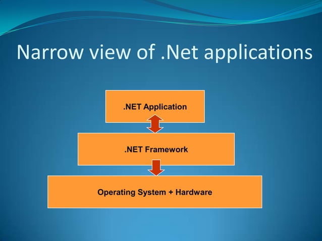 Introduction to .net framework | PPSX | Programming Languages | Computing