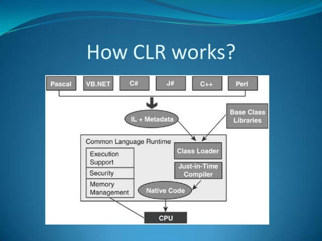 Introduction to .net framework | PPSX | Programming Languages | Computing