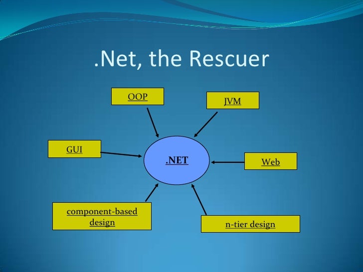 Introduction to .net framework