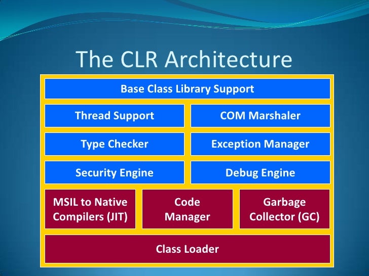 Introduction to .net framework