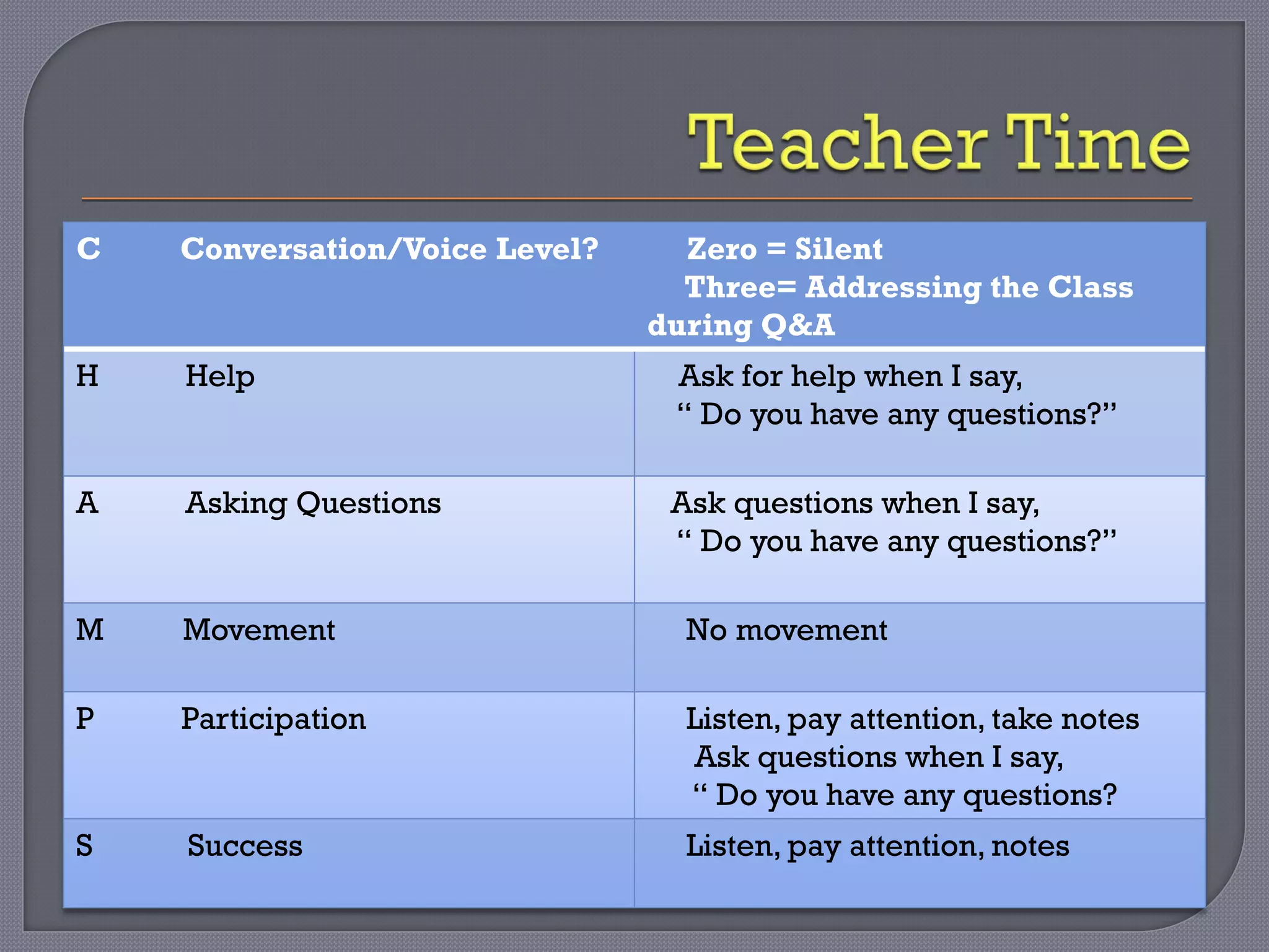Introduction to 10th grade biology | PDF