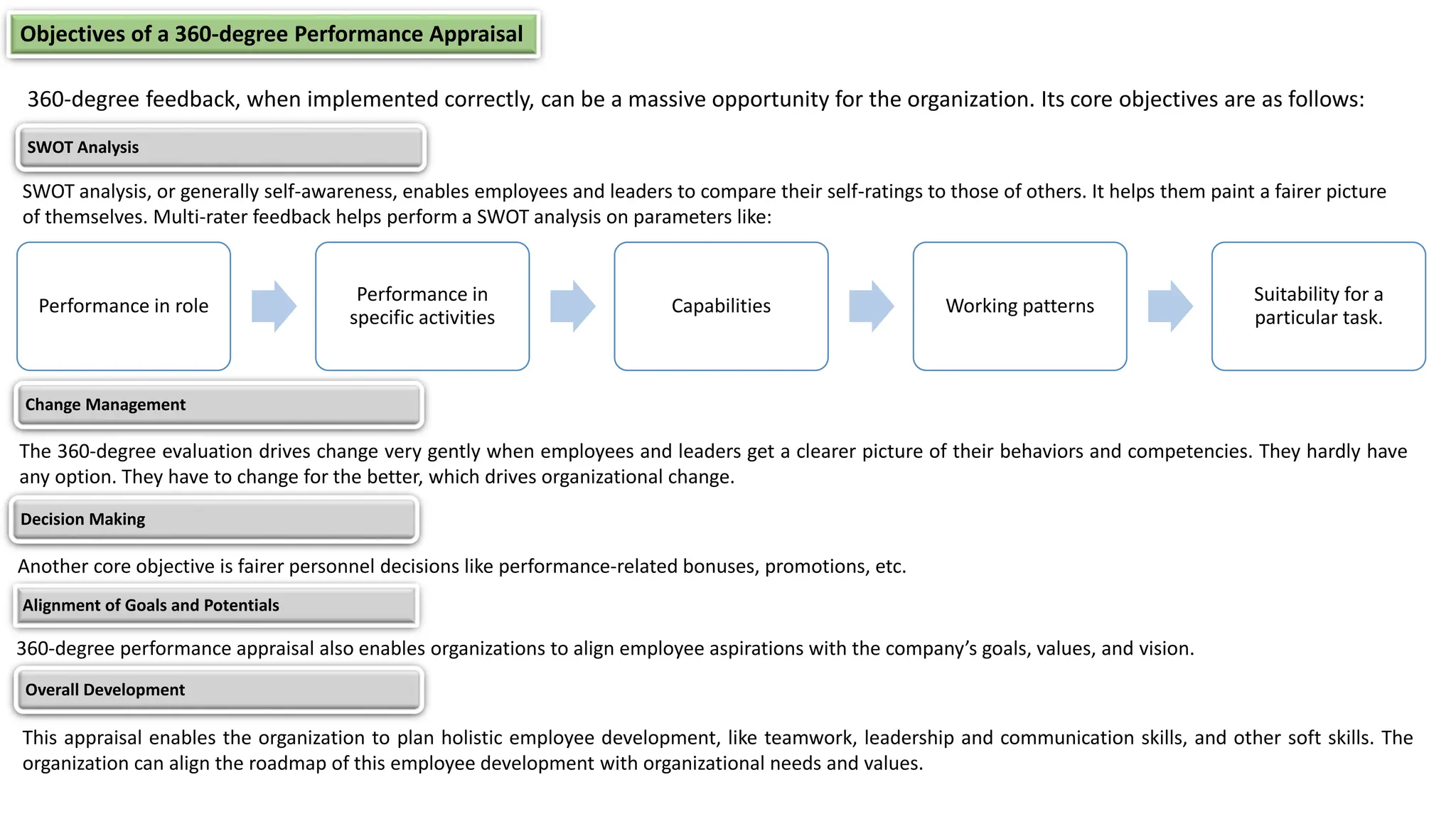 Introduction to 360 Degree Performance Appraisal.pdf