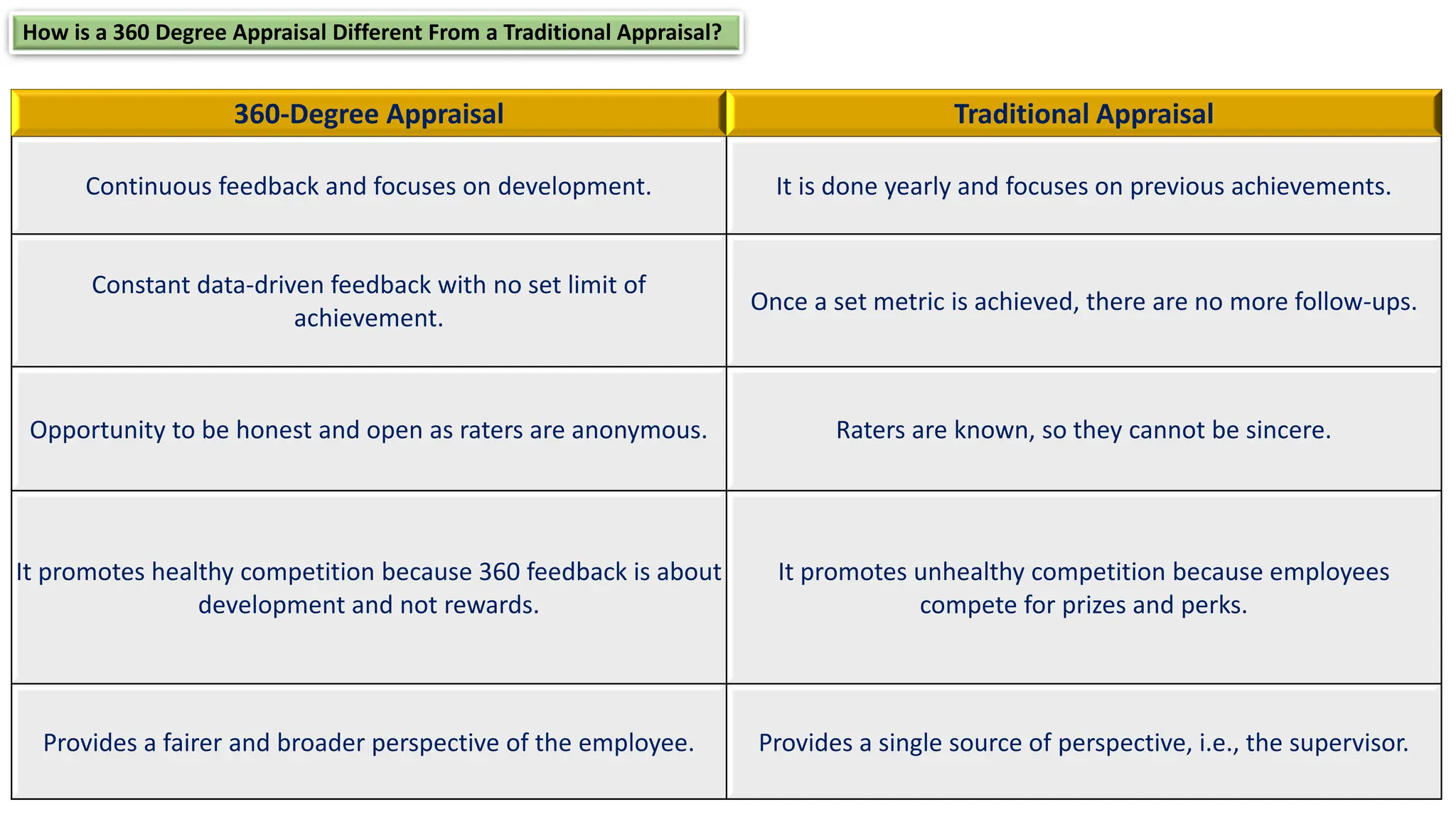 Introduction to 360 Degree Performance Appraisal.pdf