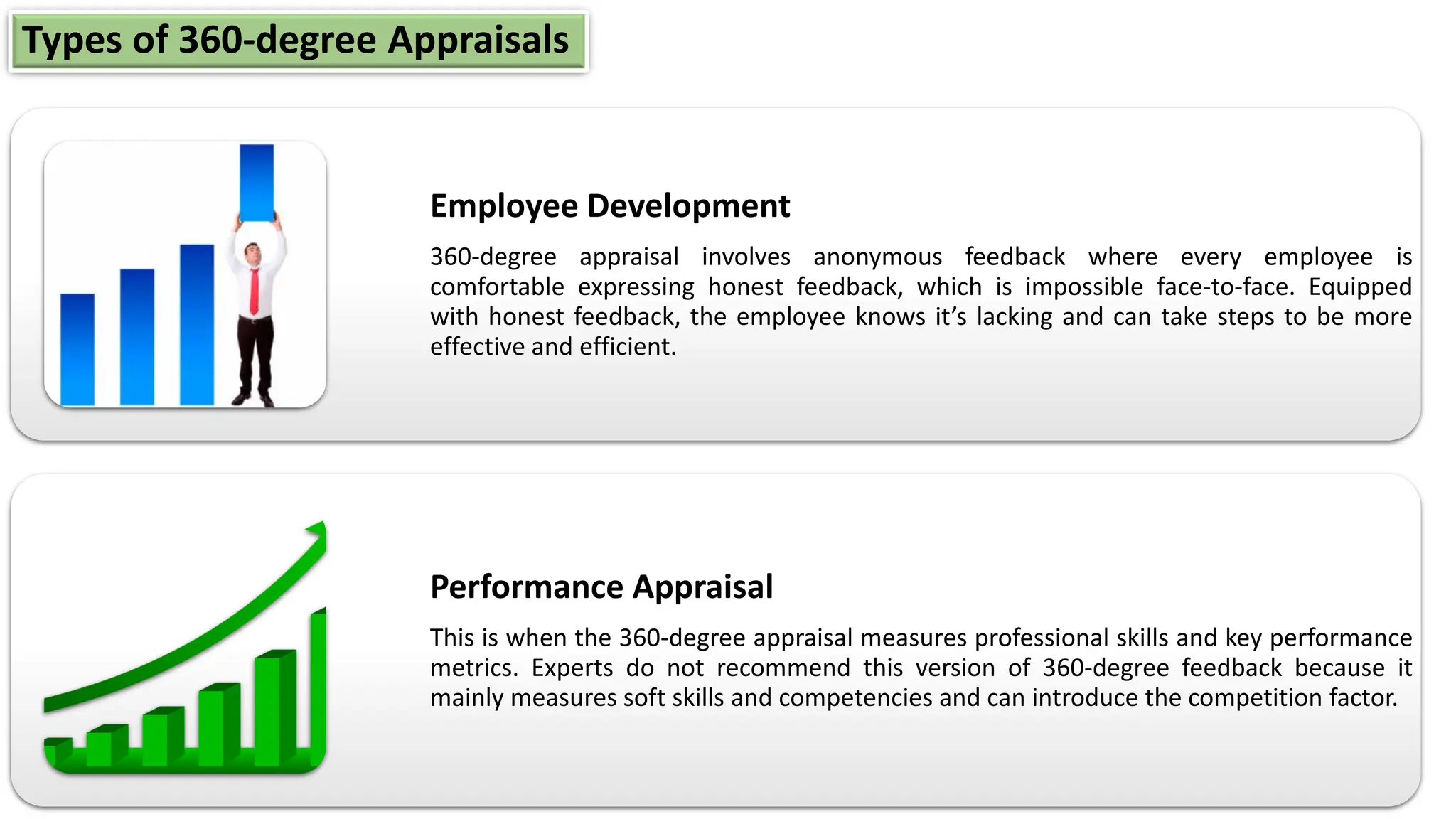 Introduction to 360 Degree Performance Appraisal.pdf