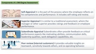 Introduction to 360 Degree Performance Appraisal.pdf | Resume Writing ...