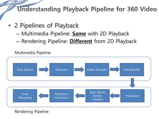 Introduction to 360 Video | PPTX | 3-D Graphics | Computer Software and ...