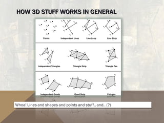 Introduction to 3D and shaders | PPT