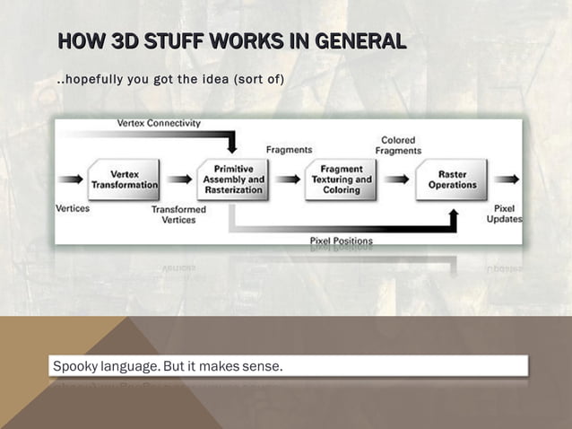 Introduction to 3D and shaders | PPT