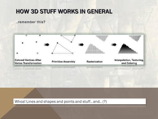 Introduction to 3D and shaders | PPT