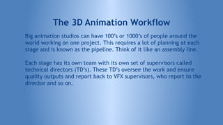 Introduction to 3D Animation | ODP