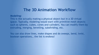 Introduction to 3D Animation | ODP