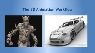 Introduction to 3D Animation | ODP