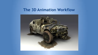 Introduction to 3D Animation | ODP
