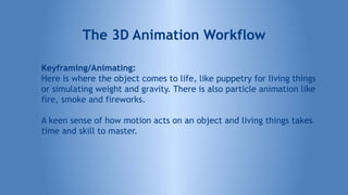Introduction to 3D Animation | ODP