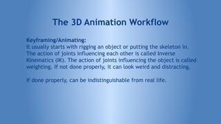 Introduction to 3D Animation | ODP
