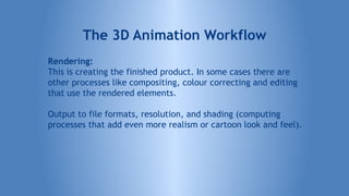 Introduction to 3D Animation | ODP