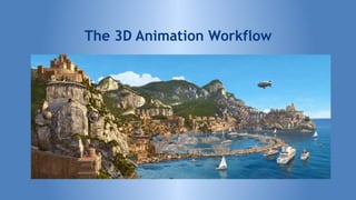 Introduction to 3D Animation | ODP