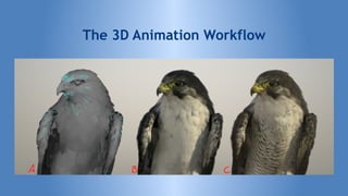 Introduction to 3D Animation | ODP