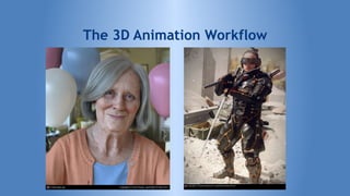 Introduction to 3D Animation | ODP