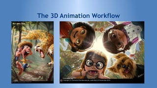 Introduction to 3D Animation | ODP