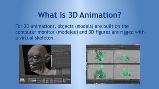 Introduction to 3D Animation | ODP