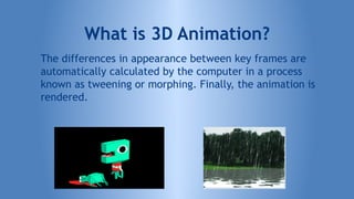 Introduction to 3D Animation | ODP