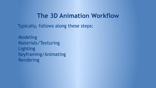 Introduction to 3D Animation | ODP