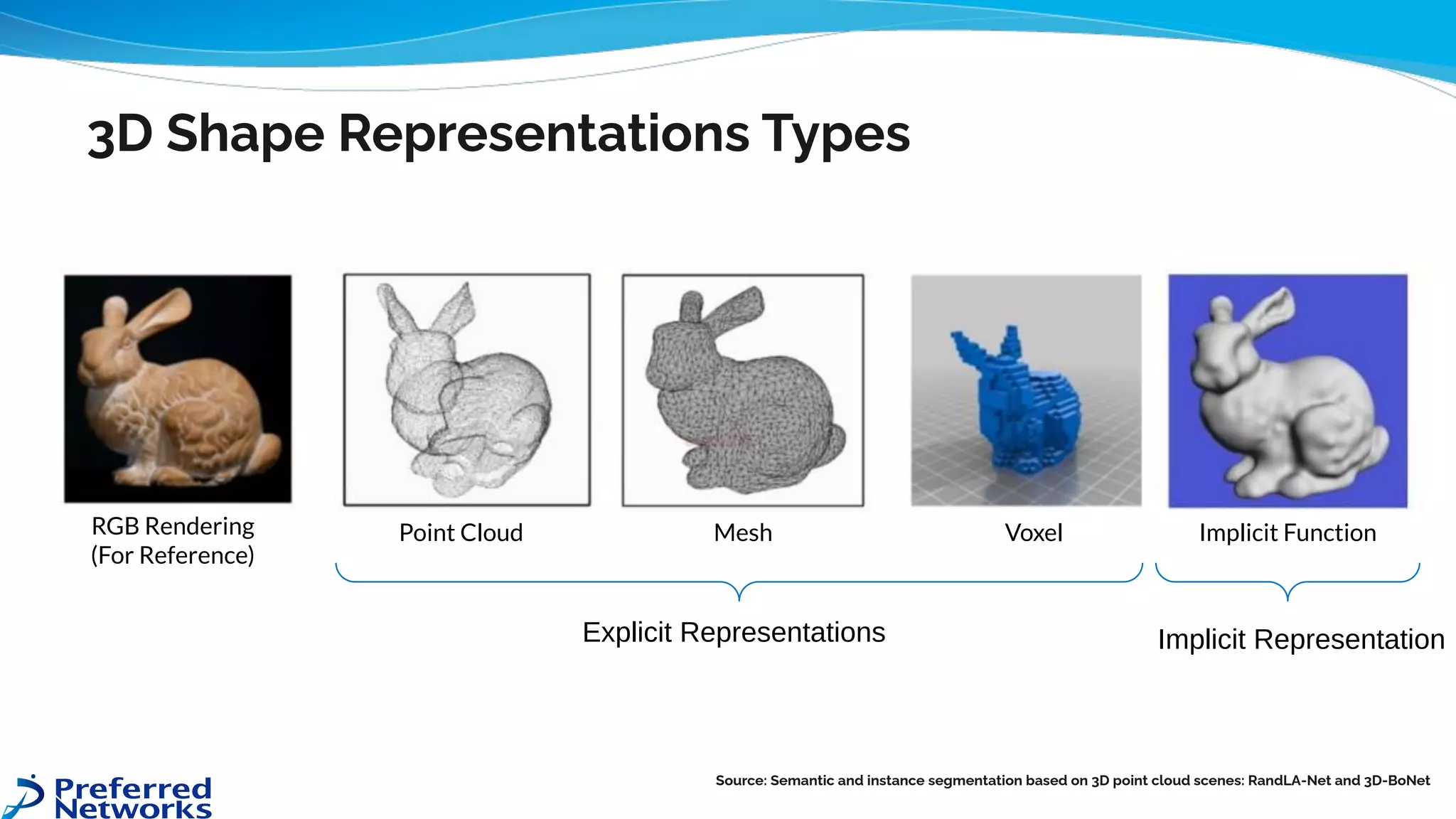 Introduction to 3D Computer Vision and Differentiable Rendering | PPT