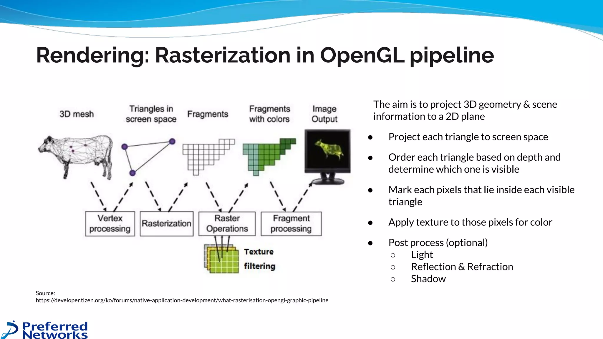 Introduction to 3D Computer Vision and Differentiable Rendering | PPT