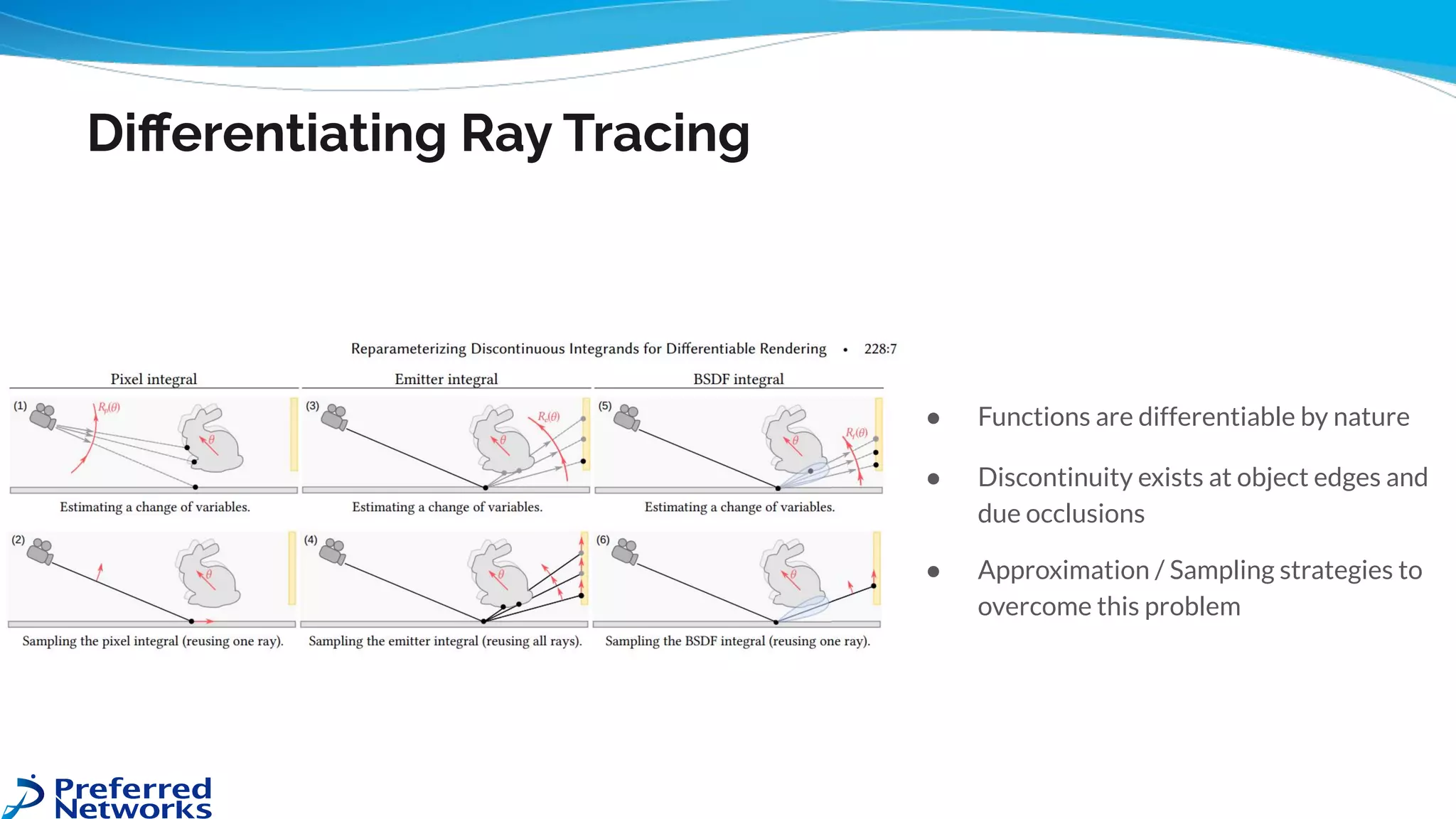 Introduction to 3D Computer Vision and Differentiable Rendering | PPT