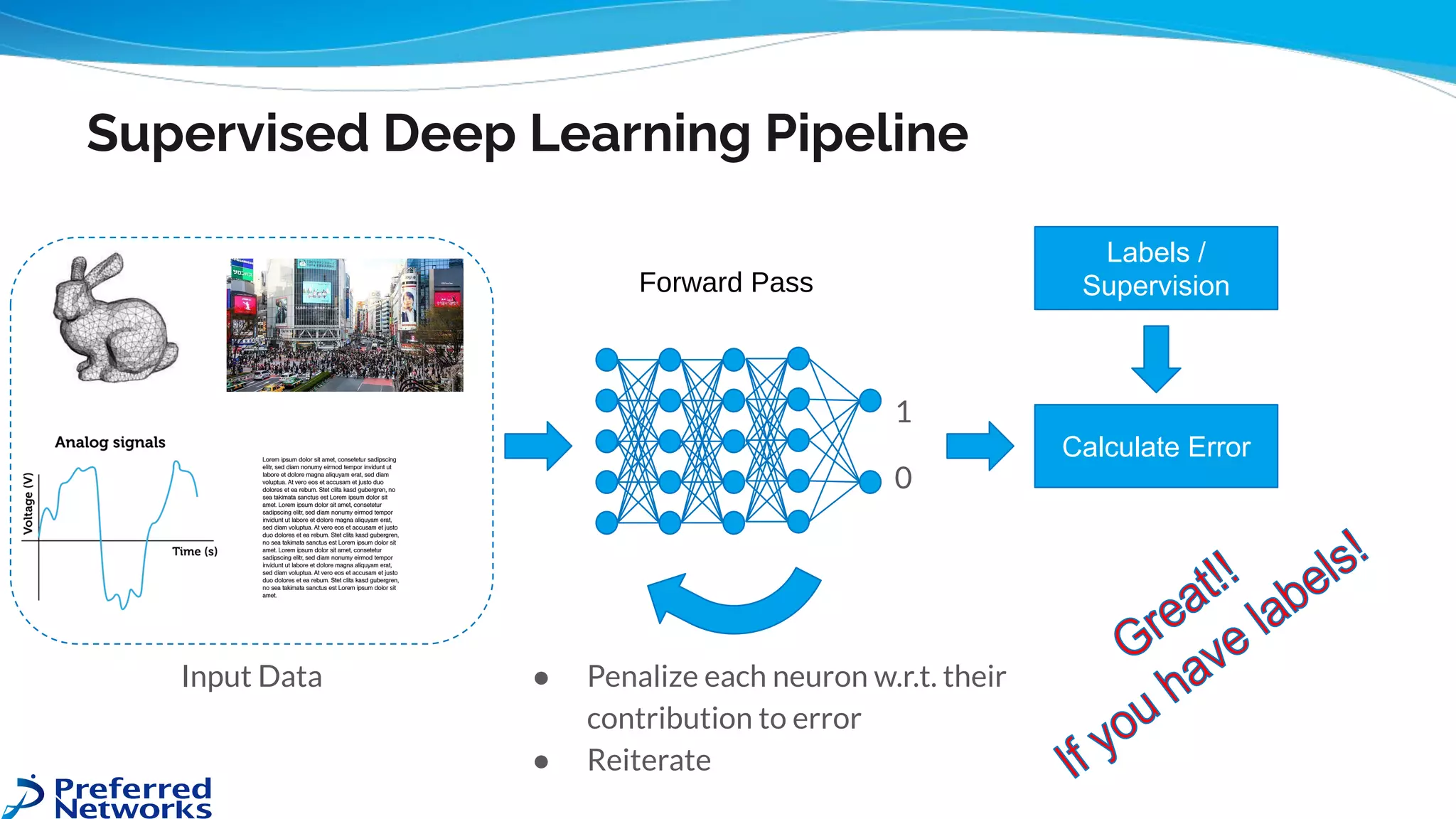 Introduction to 3D Computer Vision and Differentiable Rendering | PPT
