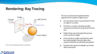 Introduction to 3D Computer Vision and Differentiable Rendering | PDF