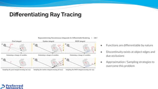 Introduction to 3D Computer Vision and Differentiable Rendering | PDF