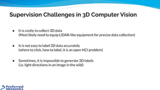 Introduction to 3D Computer Vision and Differentiable Rendering | PPT