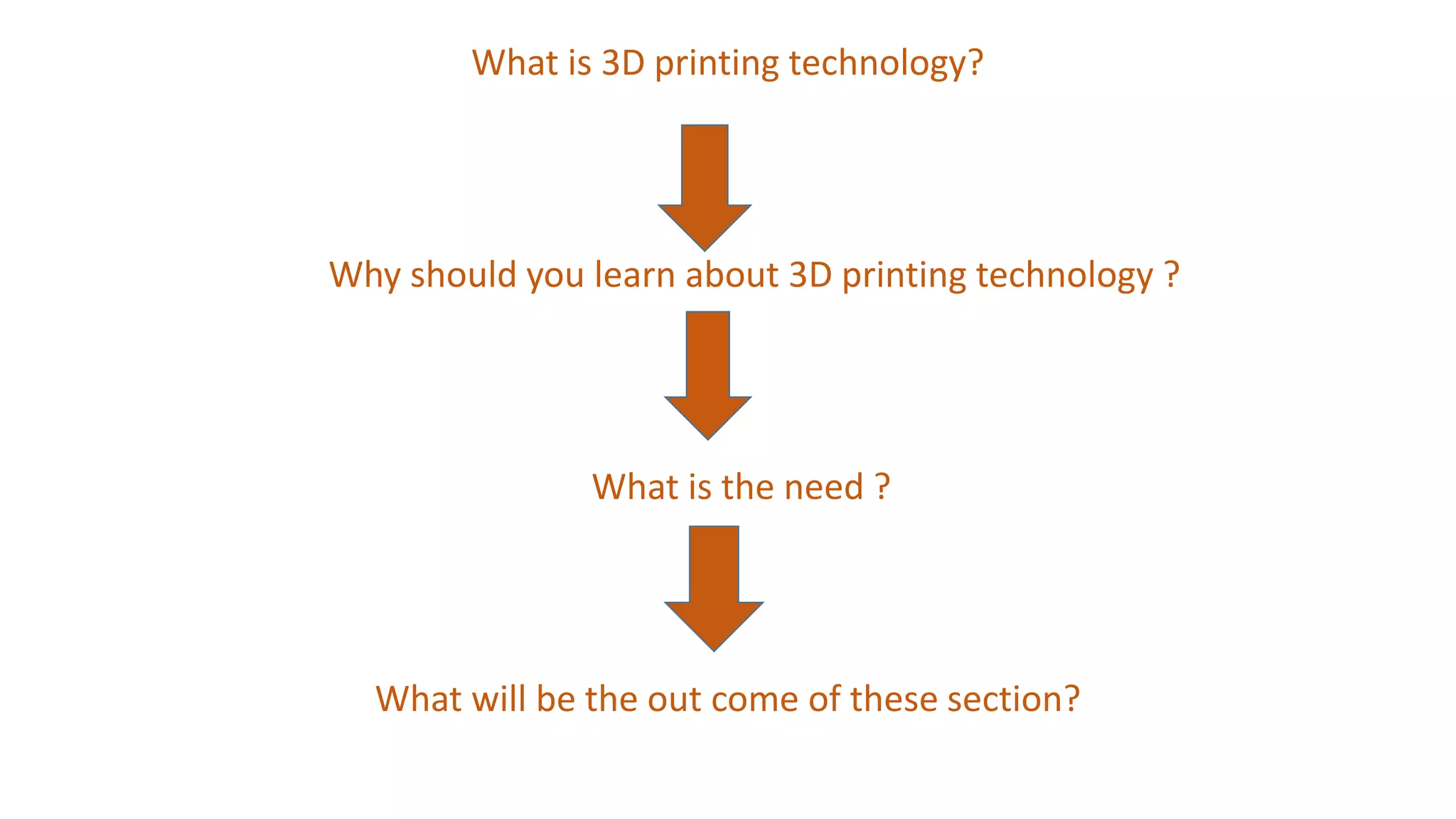 Introduction to 3D printing | PPTX