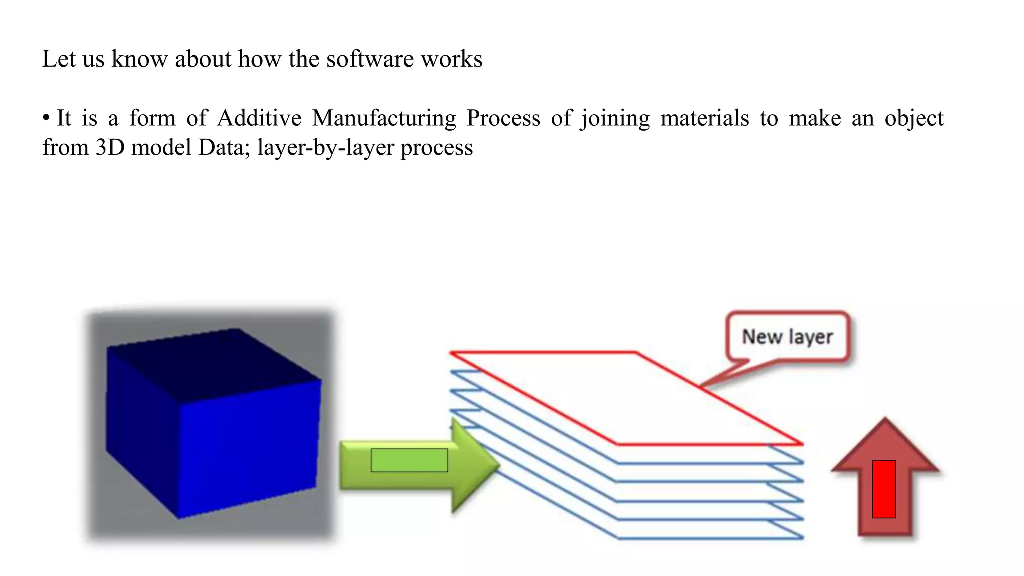 Introduction to 3D printing | PPTX