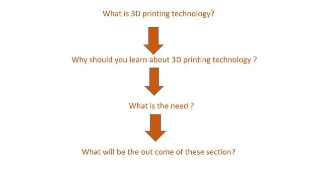 Introduction to 3D printing | PPTX | 3-D Graphics | Computer Software ...
