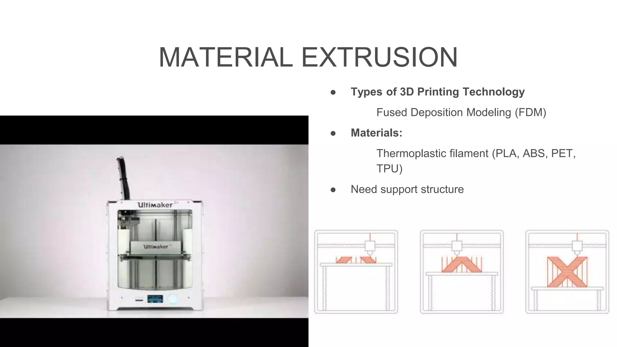 Introduction to 3d printing | PPT
