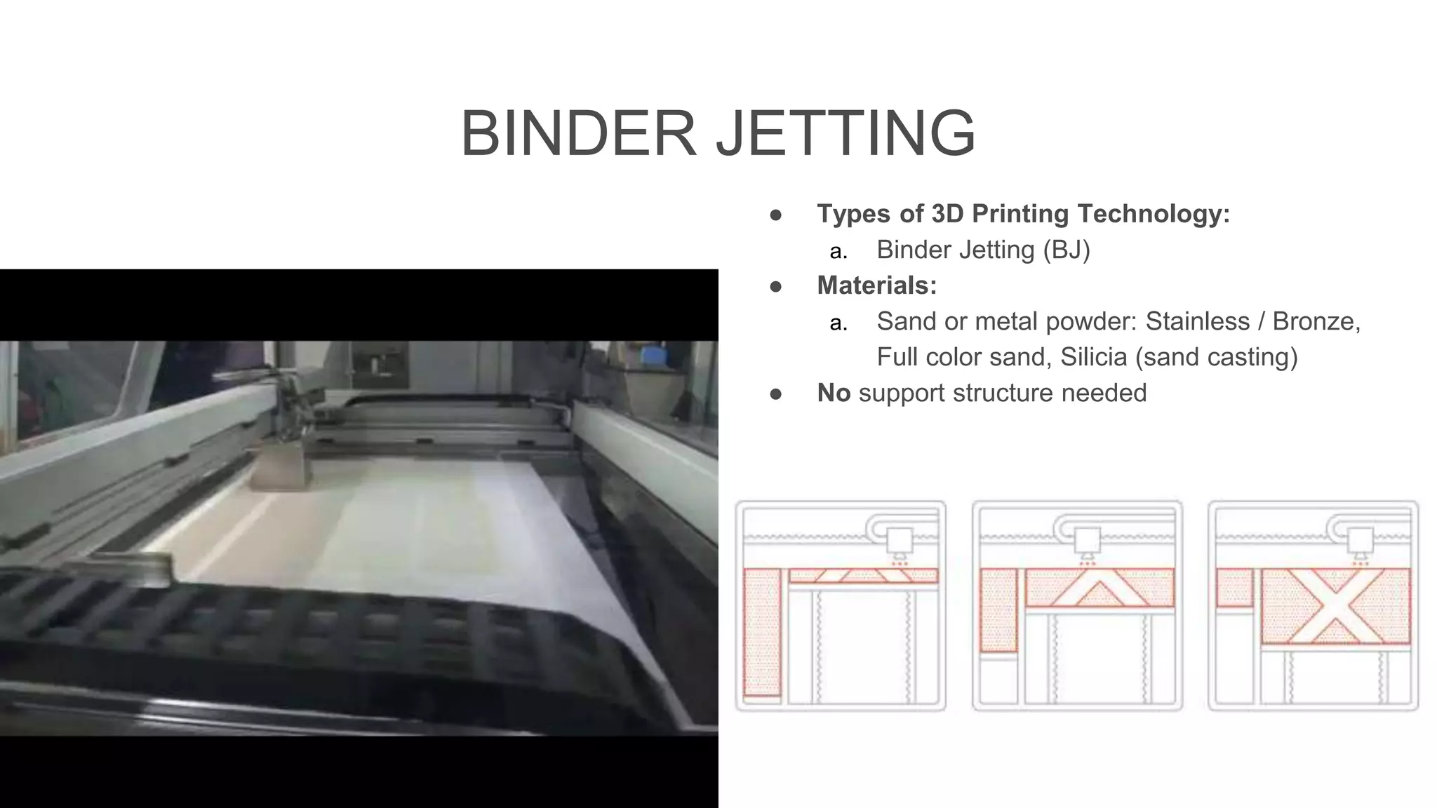 Introduction to 3d printing | PPT