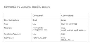 Introduction to 3d printing | PPT