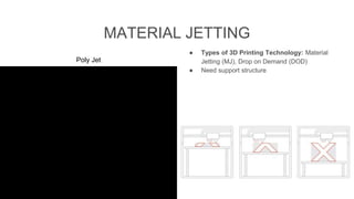 Introduction to 3d printing | PPT