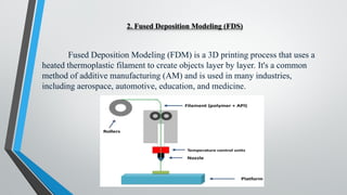 Introduction to 3D Printing Technology.pptx