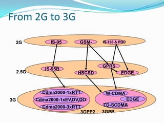 Introduction to 3G | PPTX | Computer Networking | Computing