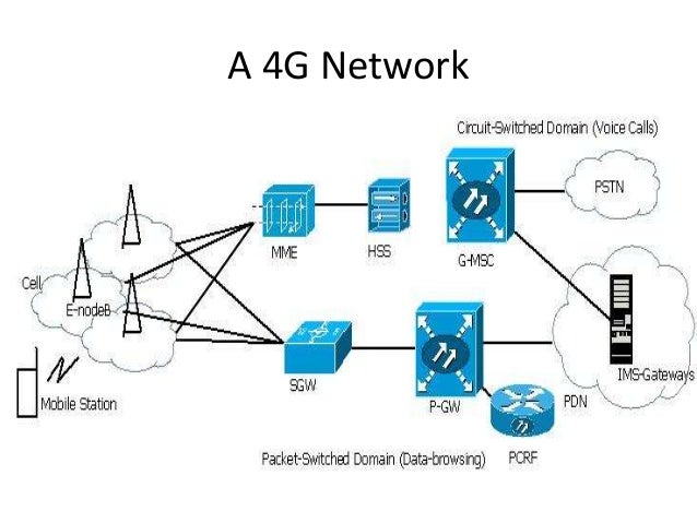Introduction to 3 g mobile networks