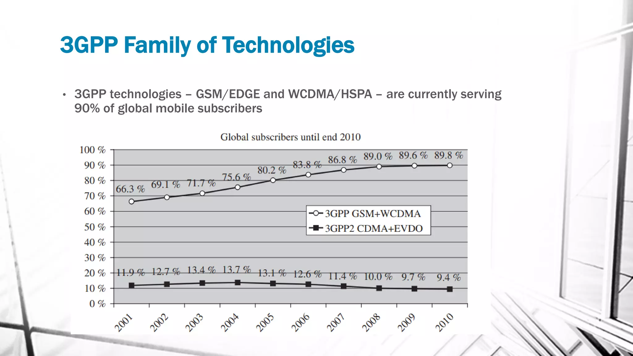 Introduction to 3GPP and LTE standardization | PPT