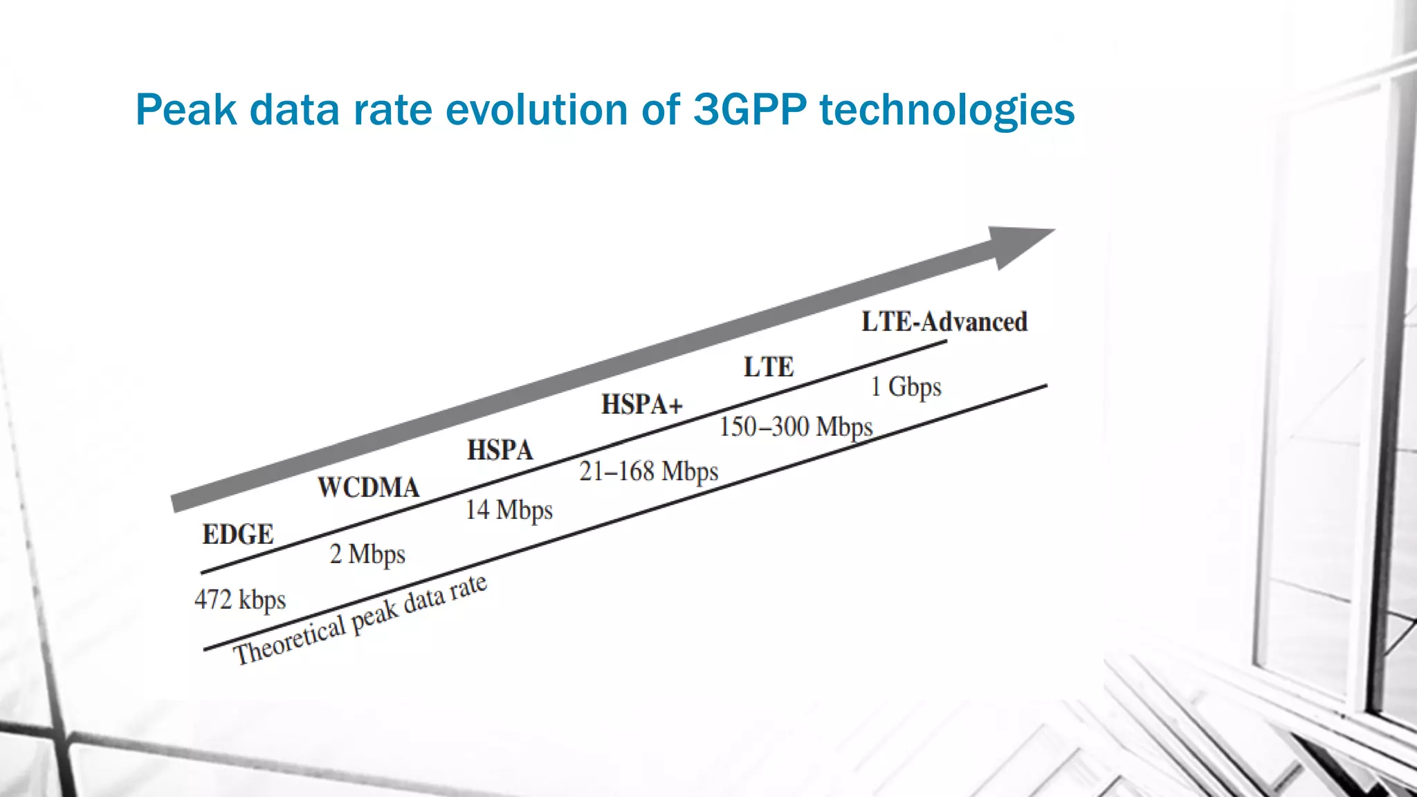 Introduction To 3gpp And Lte Standardization Ppt